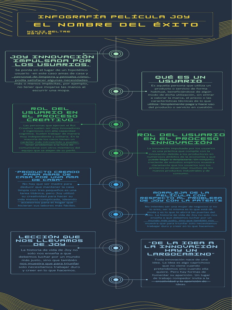 Infografía Película Joy El Nombre Del Éxito | PDF | Innovación | Economias
