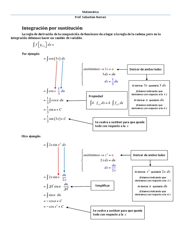 Integración por Sustitución y Partes | PDF | Integral | Objetos matemáticos