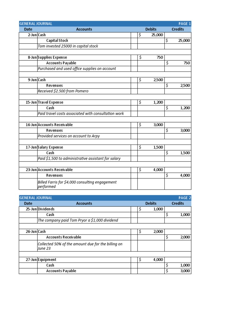 June General Journal Summary | PDF | Debits And Credits | Expense