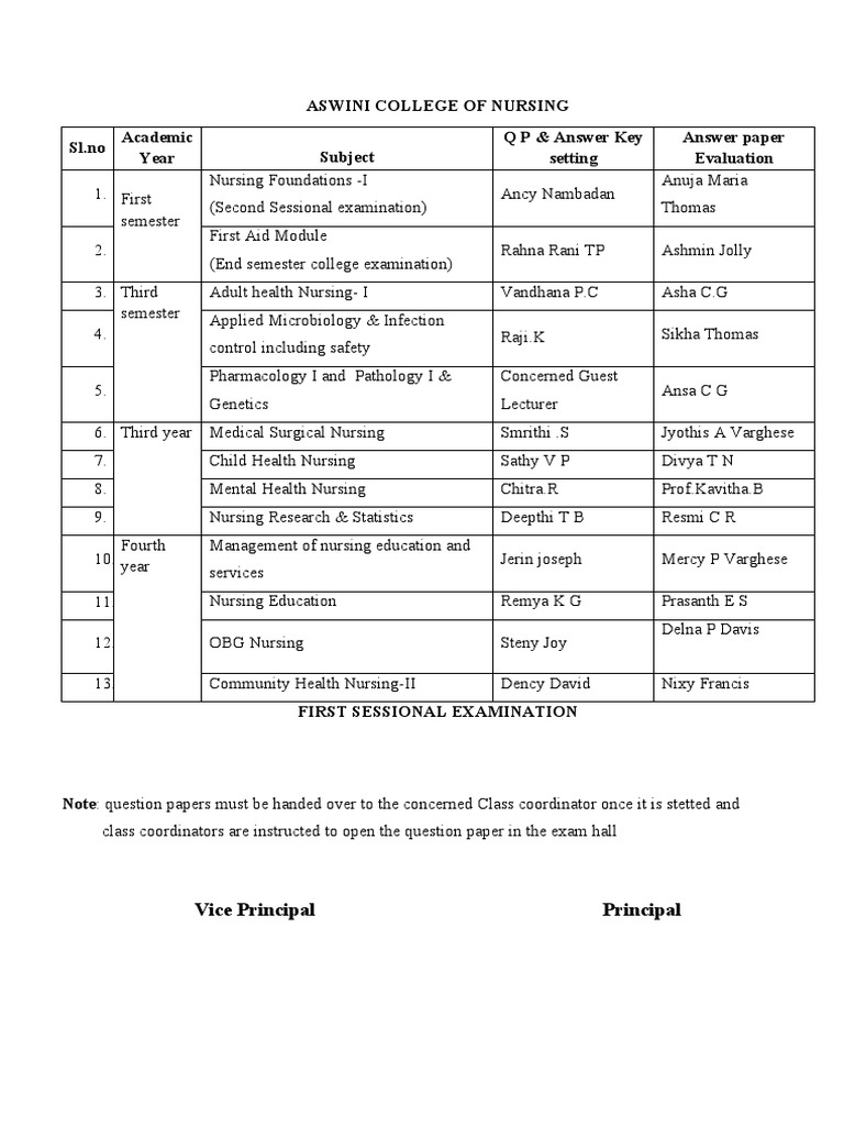 Aswini College Nursing Exam Papers | PDF | Nursing | Medical Specialties
