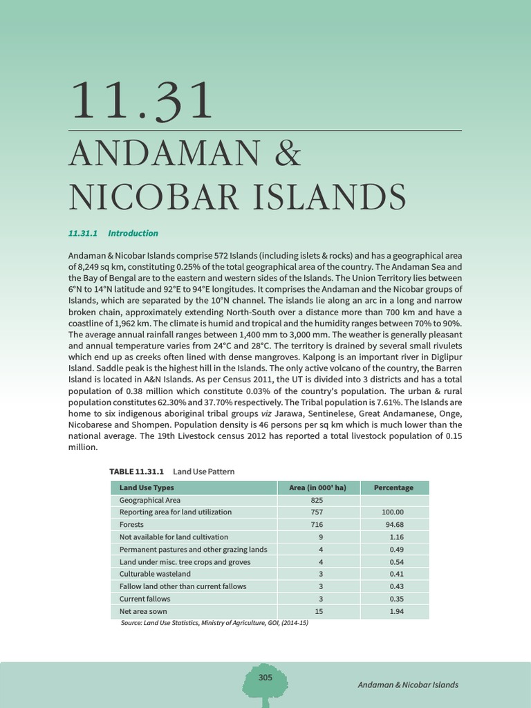 Isfr 2019 Vol II Andaman Nicobar Islands | PDF | Earth Sciences ...