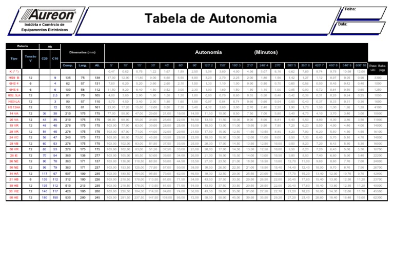 Tabela de autonomia | PDF