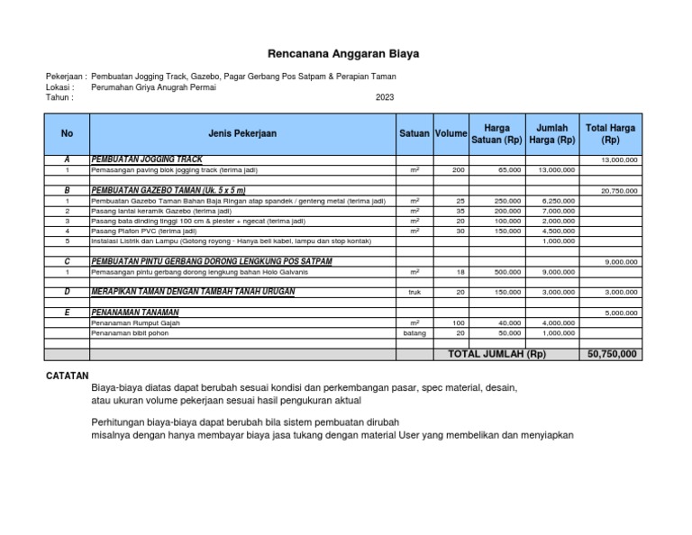 RAB Taman & Gerbang GAP | PDF