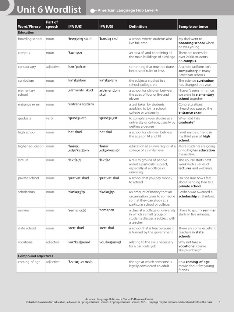 ALH Level4 Wordlist U6 | PDF