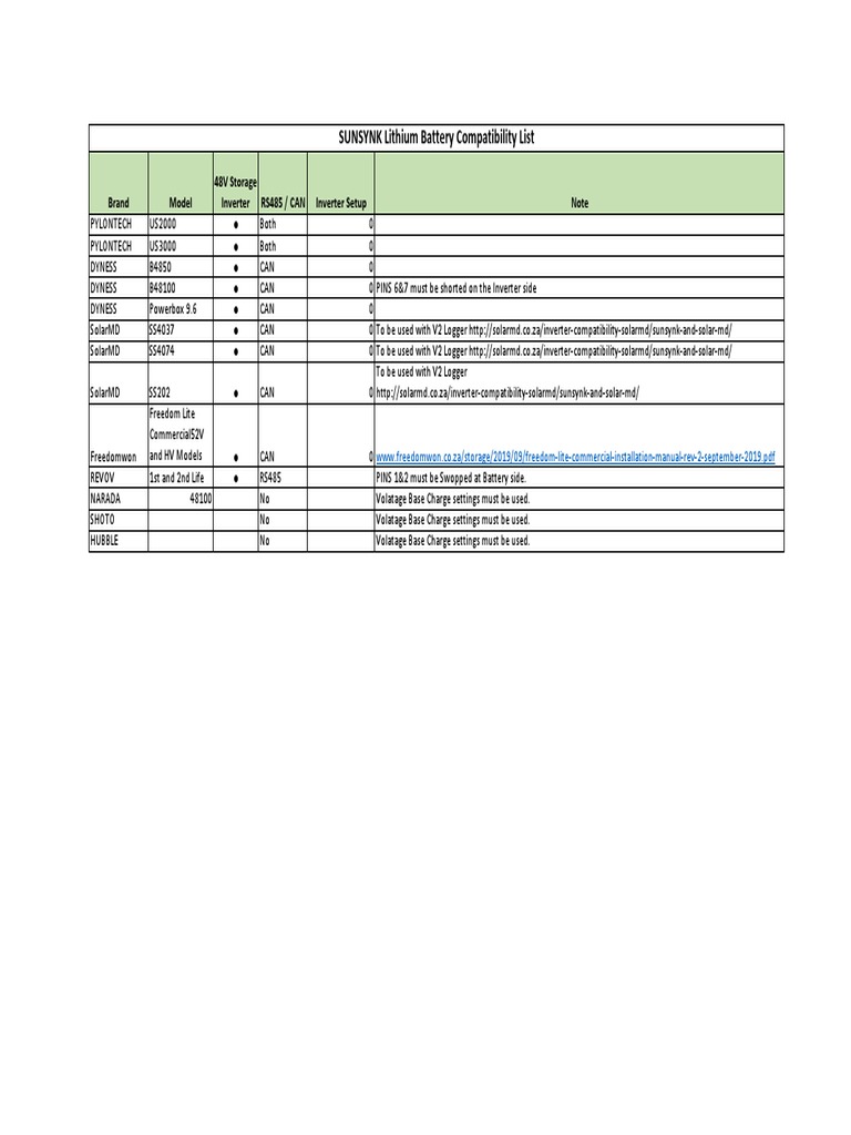 Sunsynk Battery Compatibility Overview | PDF