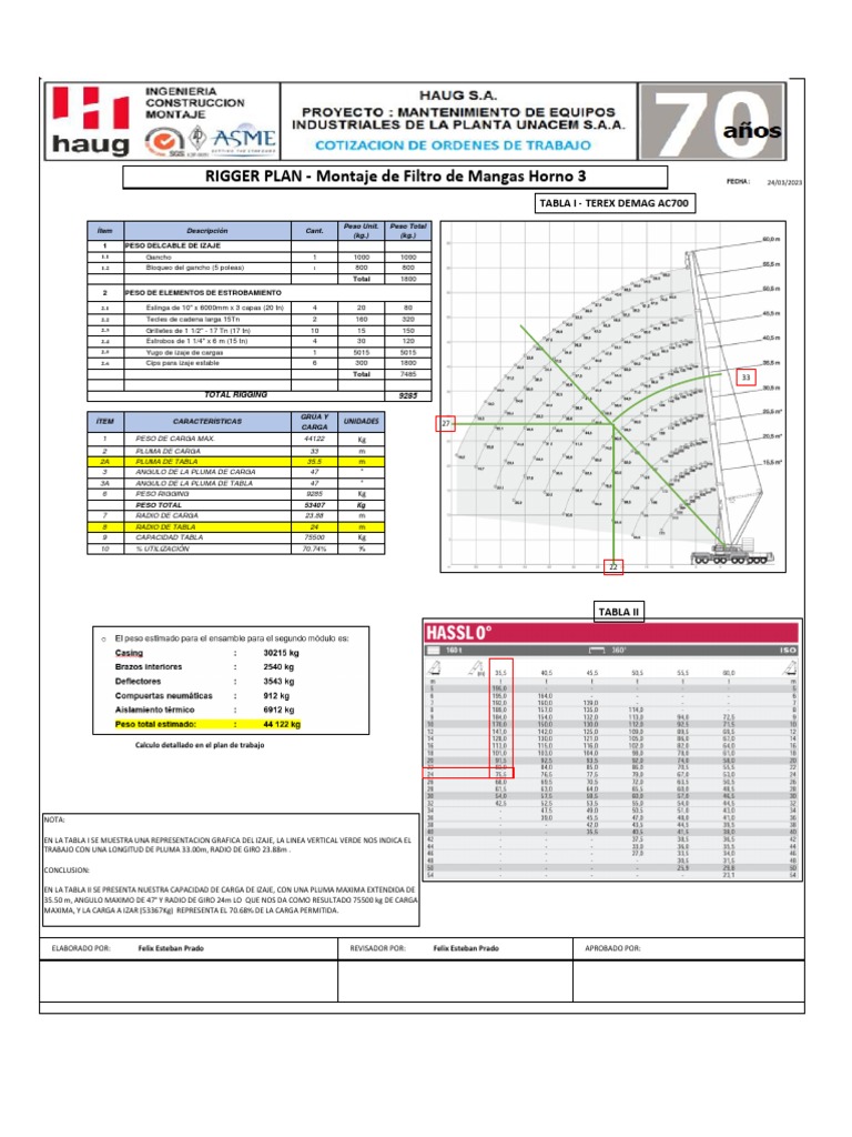 Especificaciones de Carga y Rigging 2023 | PDF