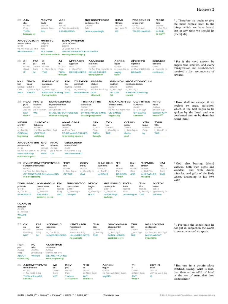 Heb 2 | Download Free PDF | Theology | Religious Belief And Doctrine