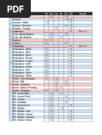 Wild Magic d100 Table - GM Binder | PDF | Magician (Fantasy)