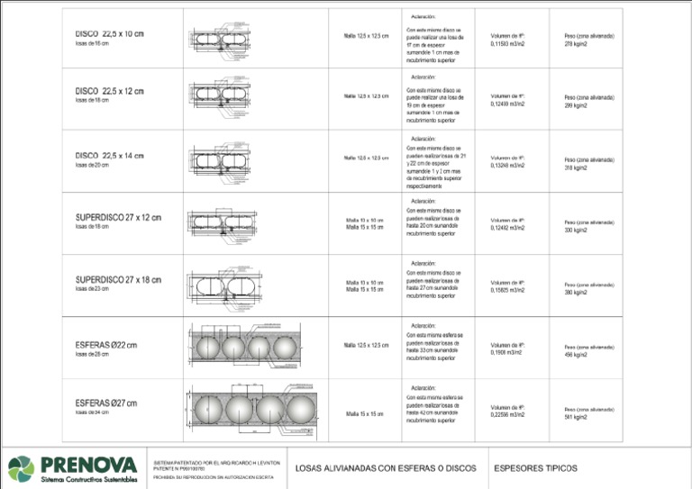Espesores de Losa PreNova Esf Disc | PDF