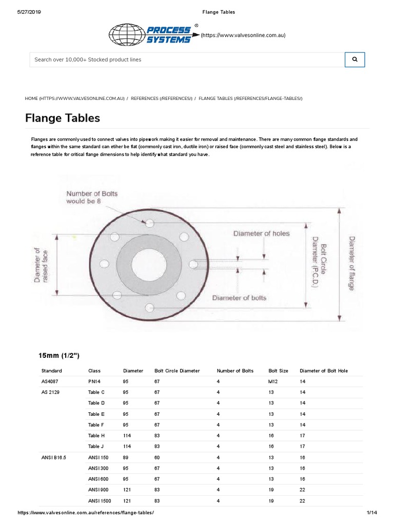 Flange of Tables 2019 | PDF | Screw | Gas Technologies