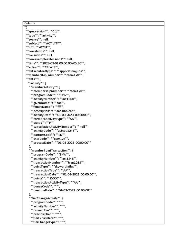 Data Tranformation - Data Preprocessing | PDF | Physical Quantities | Metrology