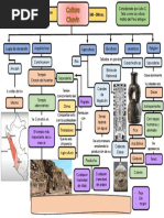 Mapa Conceptual de La Cultura Paracas | PDF