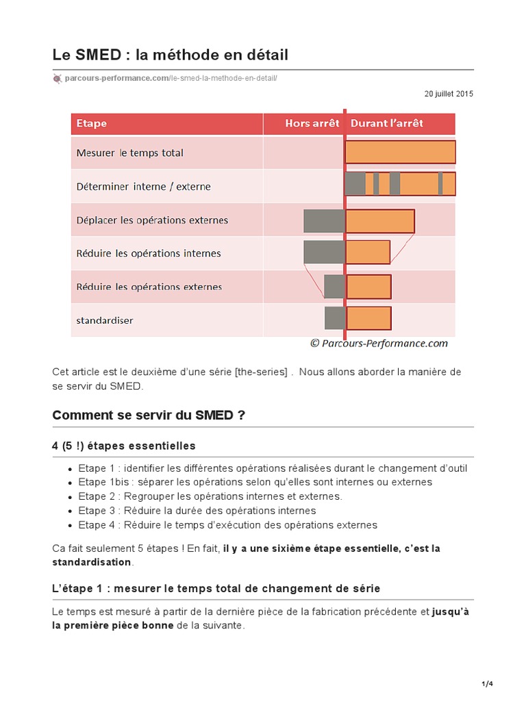Le SMED La Méthode en Détail | PDF | Vis de fixation