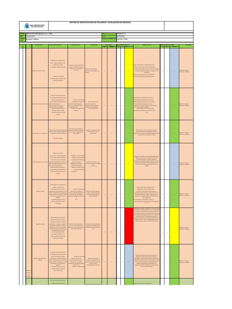 Matriz de Riesgos en Agua Potable | PDF