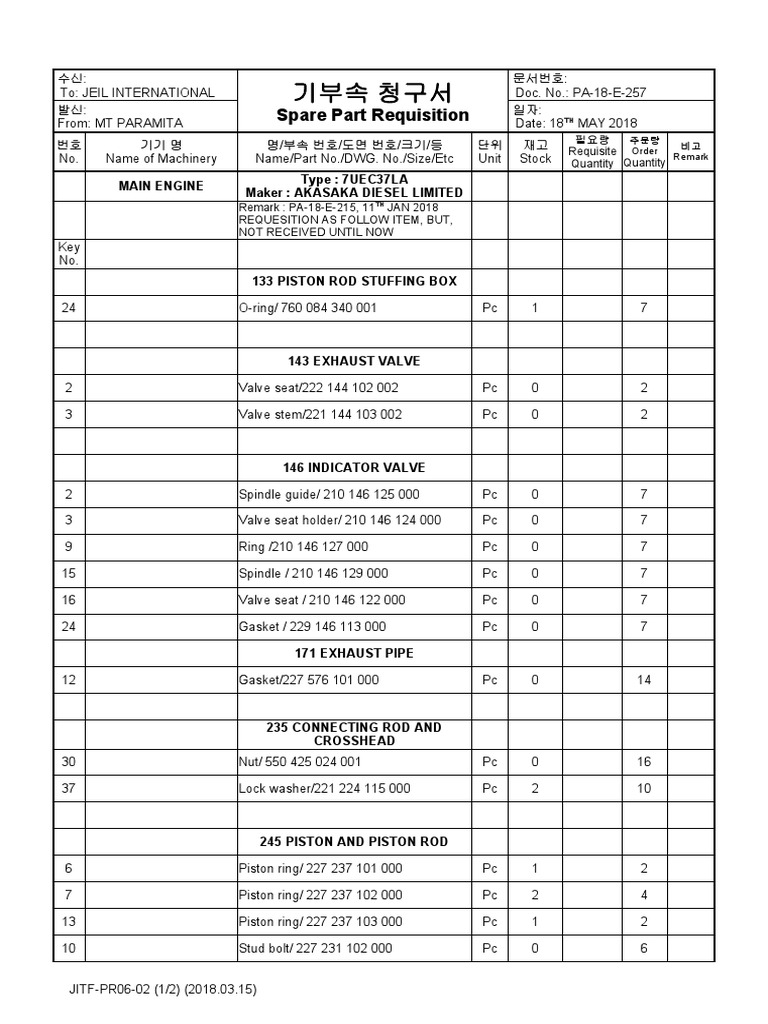 PR06-02 ME Pare Part Requisition | PDF