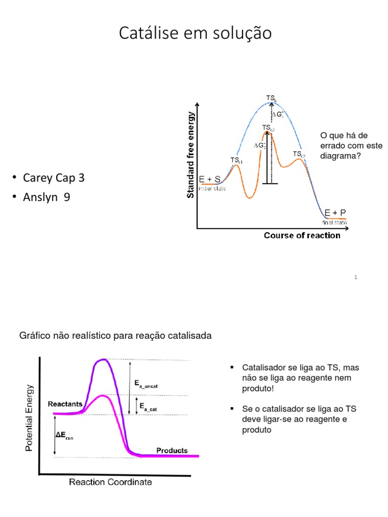 Aula 11 - Catálise | PDF | Catálise | Ácido