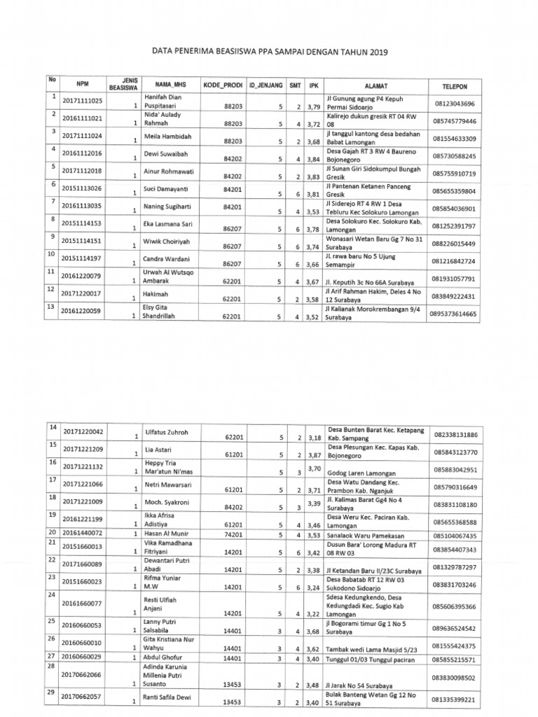 Data Penerima Beasiswa PPA | PDF