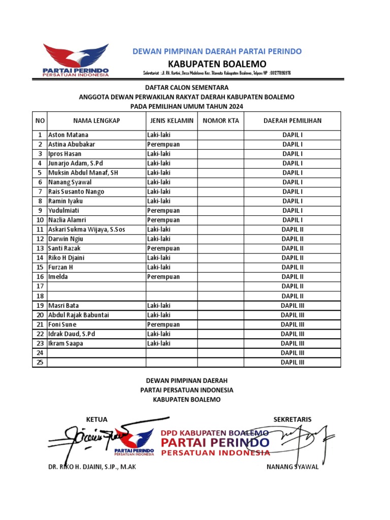 Kabupaten Boalemo: Dewan Pimpinan Daerah Partai Perindo | PDF
