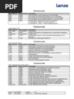 ADS Return Codes ERRORS | PDF | Application Programming Interface | Computer Architecture