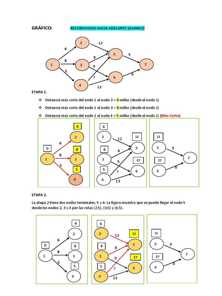 programación dinámica ejercicio | PDF