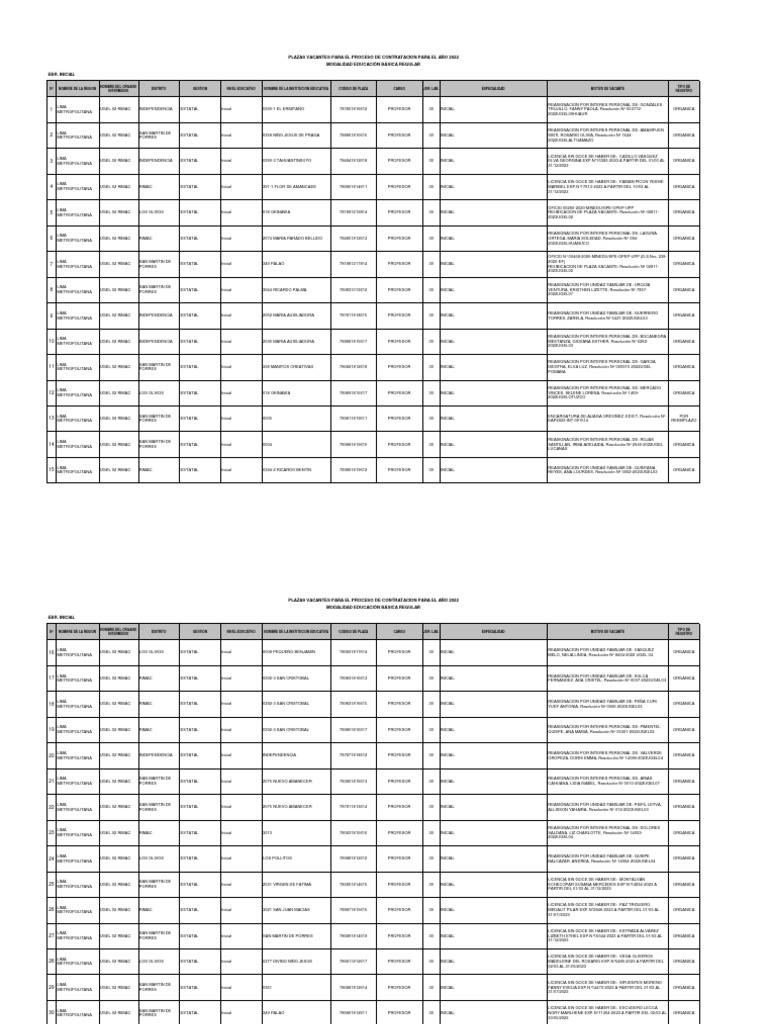 Plazas Convocatoria Ndeg 014 - 2023 Ebr Inicial | PDF