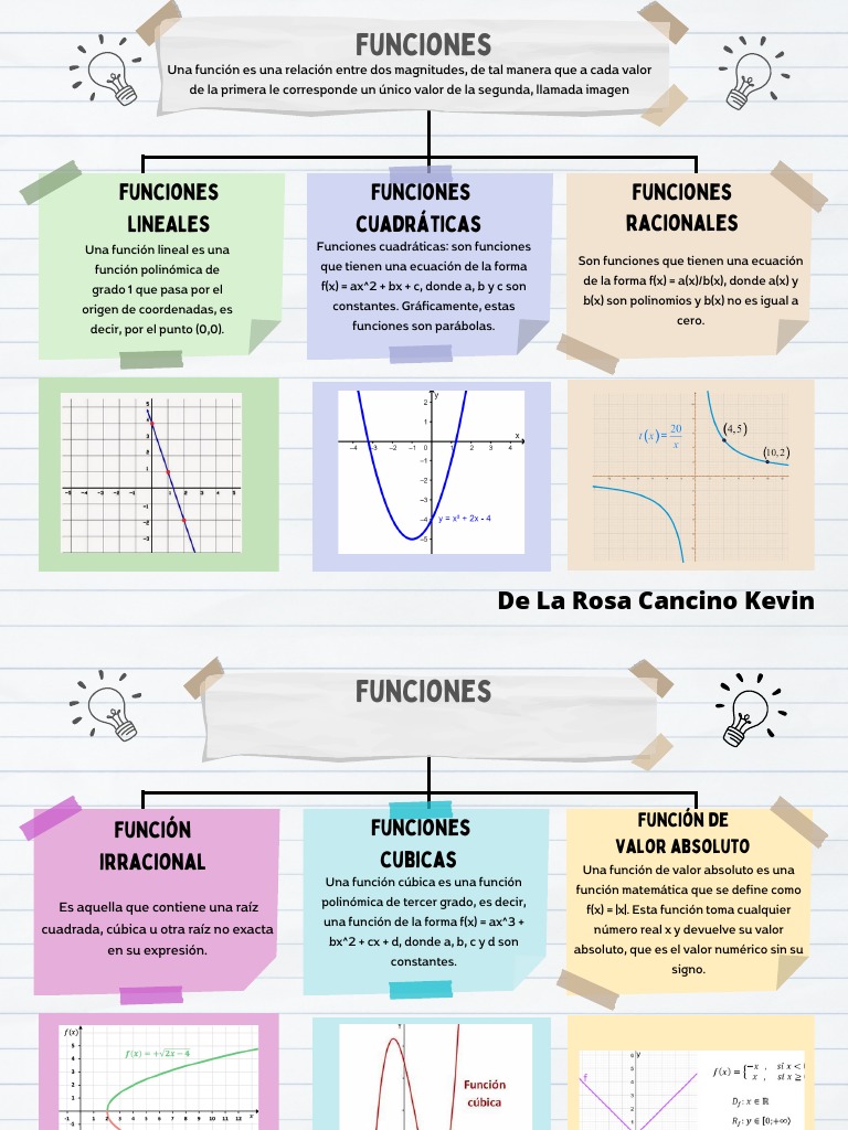 Tipos de Funciones Matemáticas | PDF | Función (Matemáticas) | Ecuaciones