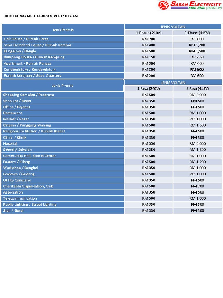 Jadual Wang Cagaran Permulaan | PDF