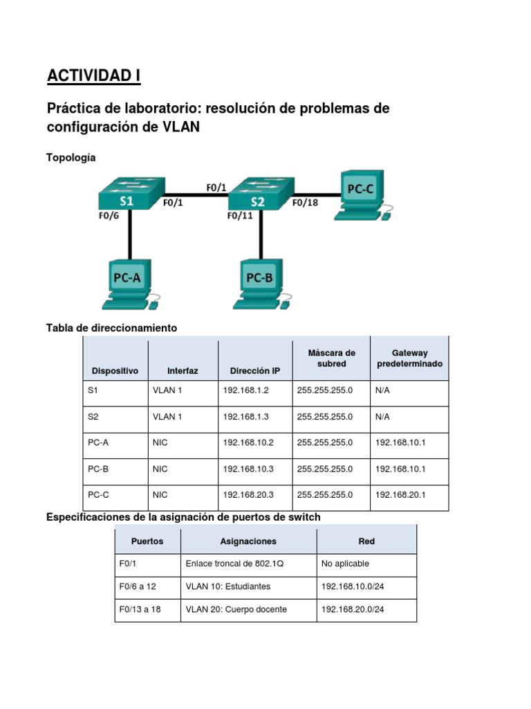 Actividad I: Práctica de Laboratorio: Resolución de Problemas de Configuración de VLAN | PDF ...