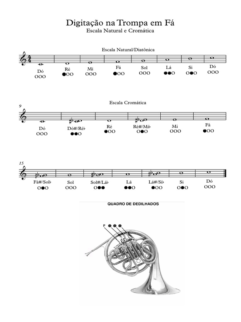 Escalas Trompa en Fá: Natural y Cromática | PDF