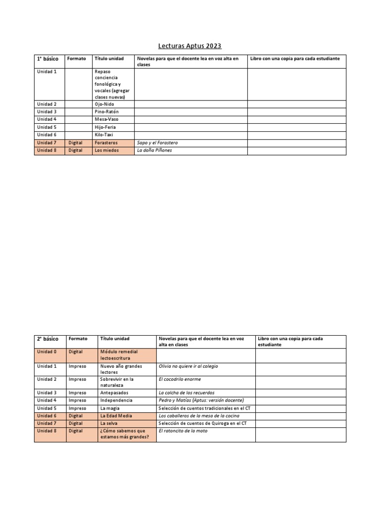 Lecturas Aptus 2023 | PDF