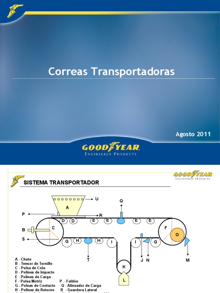 Componentes y Tipos de Correas Transportadoras | PDF | Acero ...