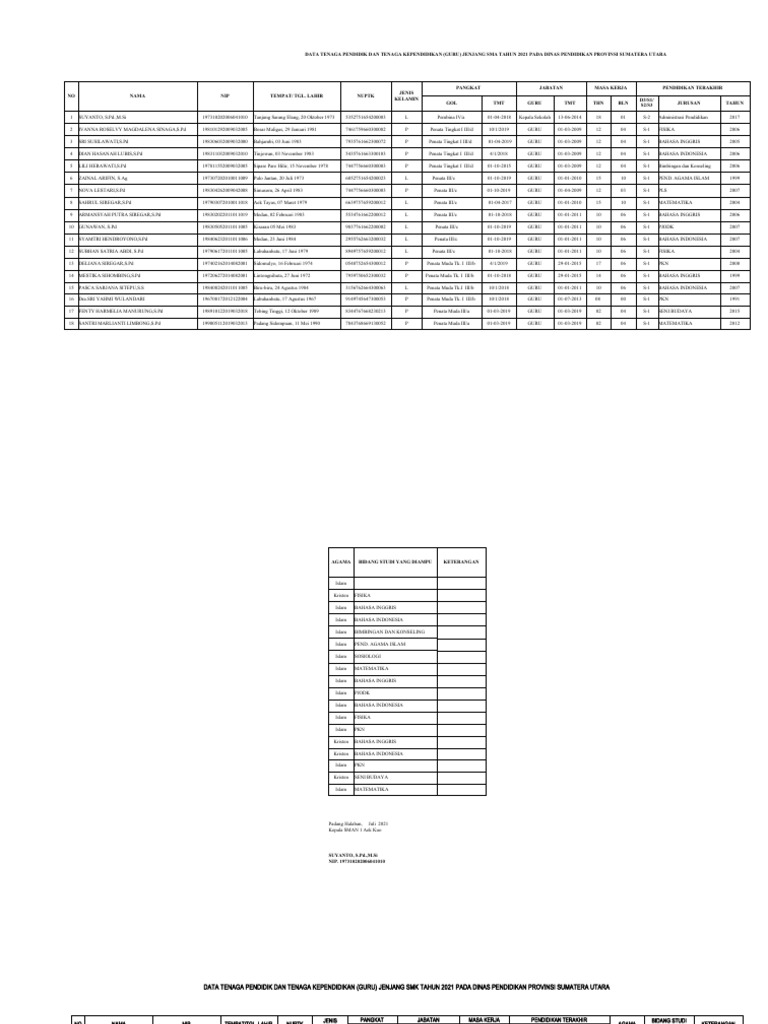 Format Data Guru Sman 1 Aek Kuo | PDF
