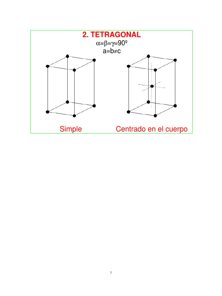 2. Tetragonal: Simple Centrado en el cuerpo | Cristalografía de rayos X ...