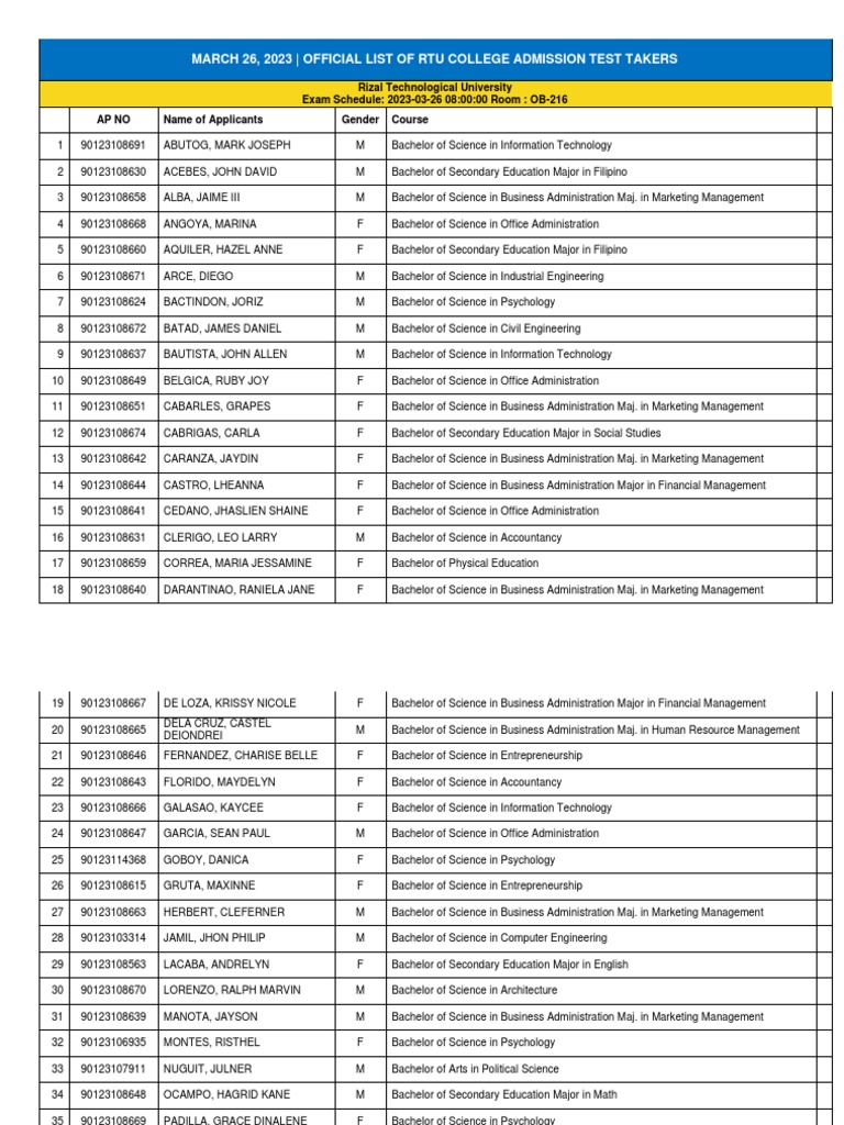 March 26, 2023 - Official List of Rtu College Admission Test Takers | PDF