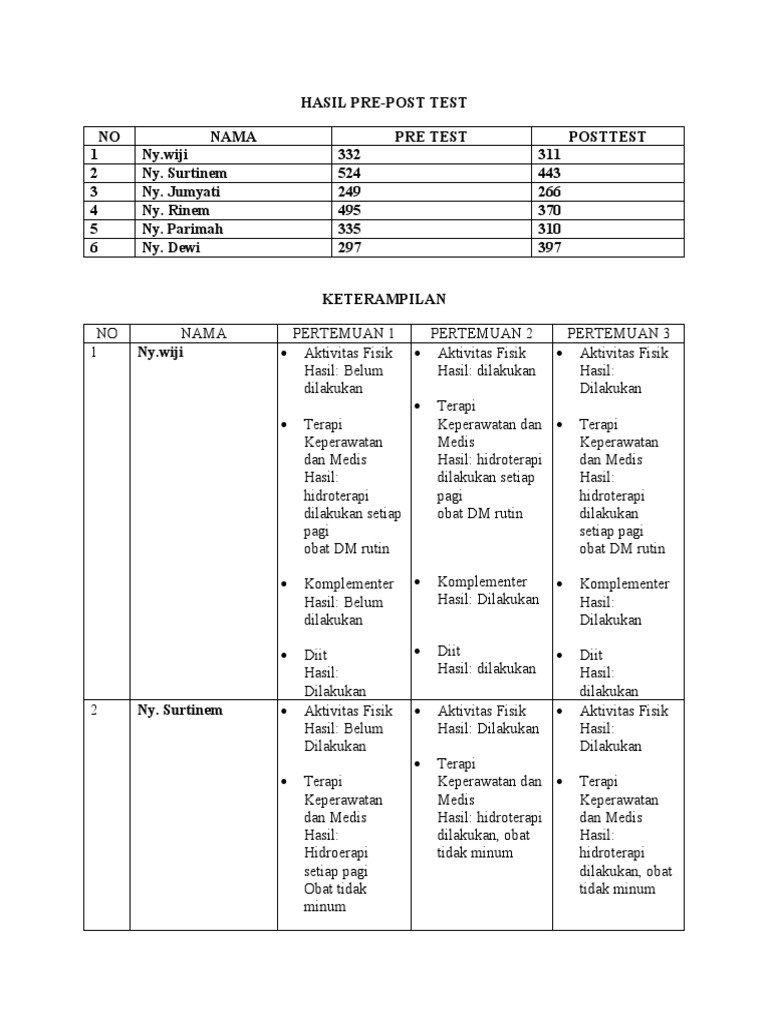 Hasil Pre-Post Test Keterampilan Pasien | PDF | Kesehatan Holistik