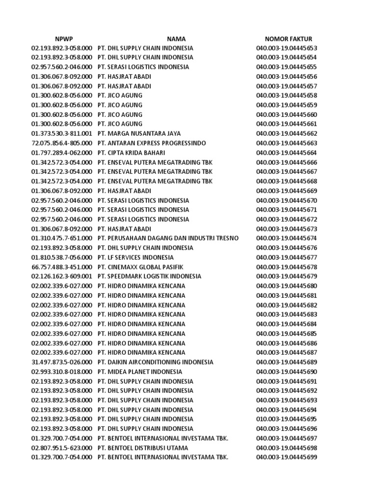 REKAP PPN K 2019 (Selesai) | PDF