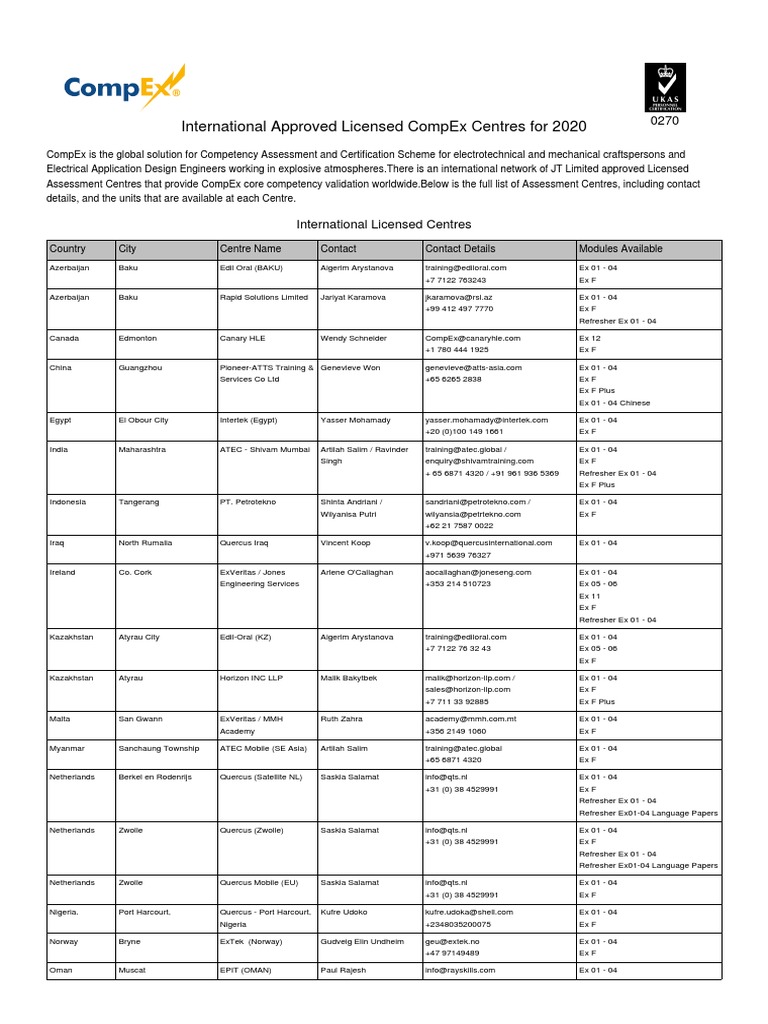 A List of International CompEx Centres | PDF | United Arab Emirates ...