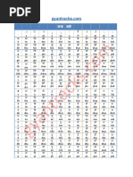 Kruti Dev Hindi Typing Chart | PDF