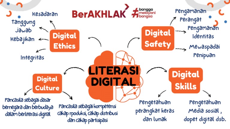 Mind Mappping 3 Level Literasi Digital Dimas Satrio | PDF