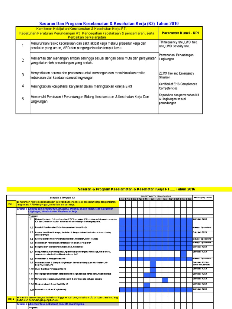 Sasaran Dan Program Keselamatan & Kesehatan Kerja (K3) Tahun 2010 | PDF