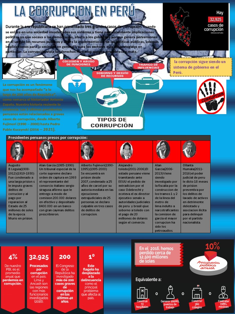 La Corrupcion En Perú Pdf Perú Corrupción Política