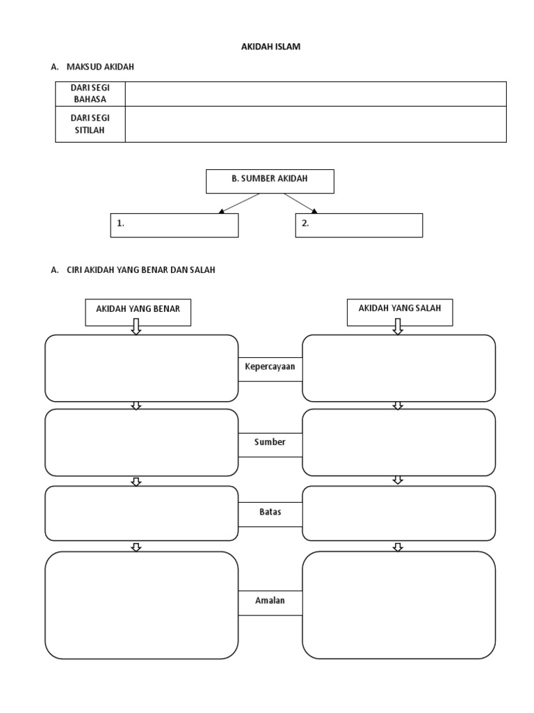 Soalan Pendidikan Islam Tingkatan 1 | PDF