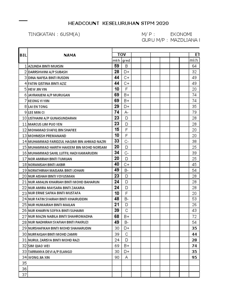 STPM 2020 Student Grade Analysis | PDF