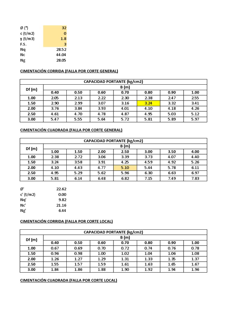 Capacidad de Carga | PDF | Ingeniería geotécnica | Mecánica de suelos