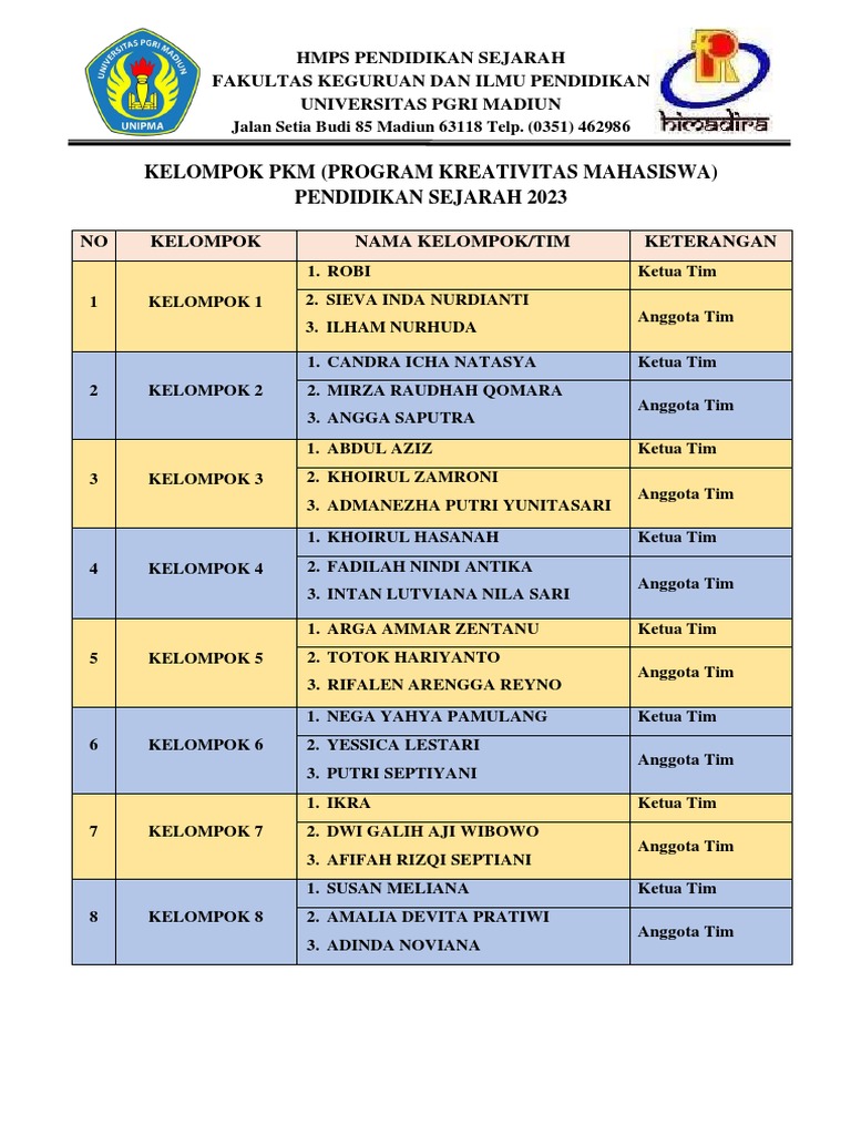 Daftar Kelompok PKM Sejarah 2023 | PDF