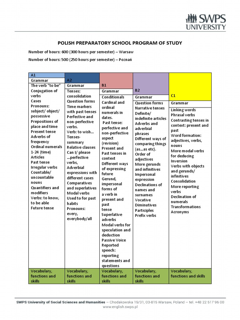 Polish Prep School Program 2020-2021 | PDF | Verb | Grammatical Tense