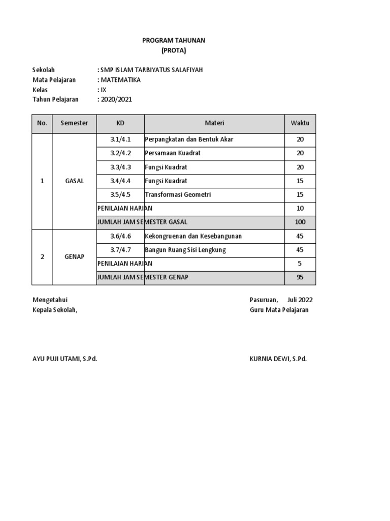 Prota MTK 2022-2023 | PDF