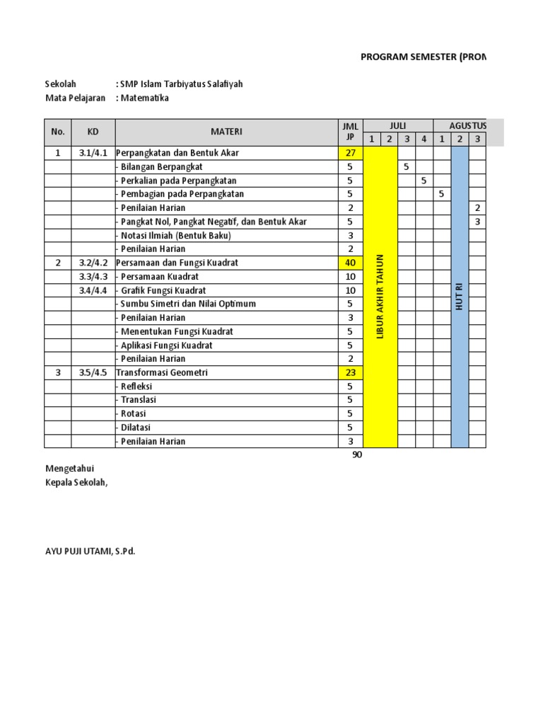 PROMES MTK 2022-2023 | PDF