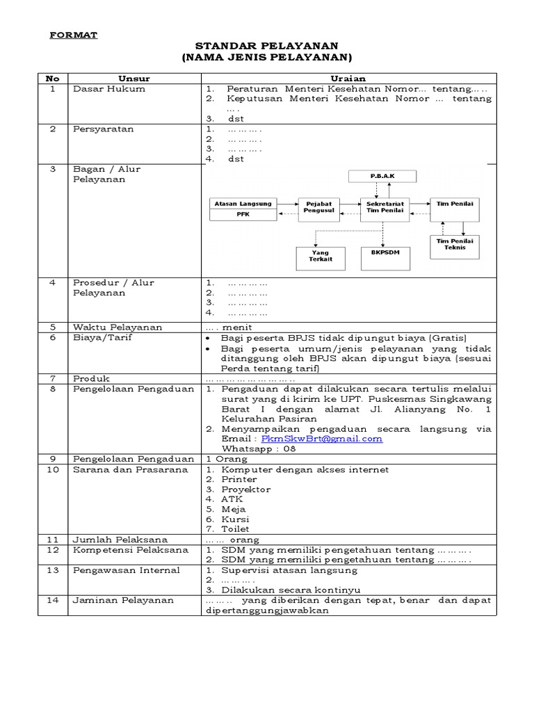 Format Standar Pelayanan | PDF