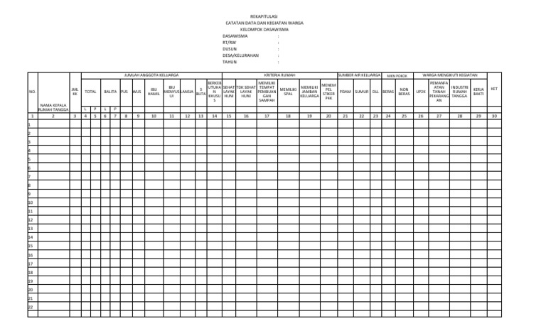 Catatan Data Dasawisma | PDF
